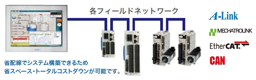 INtime リアルタイムOS - 株式会社アルゴシステム